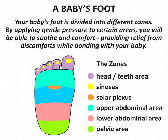 Baby Reflexology