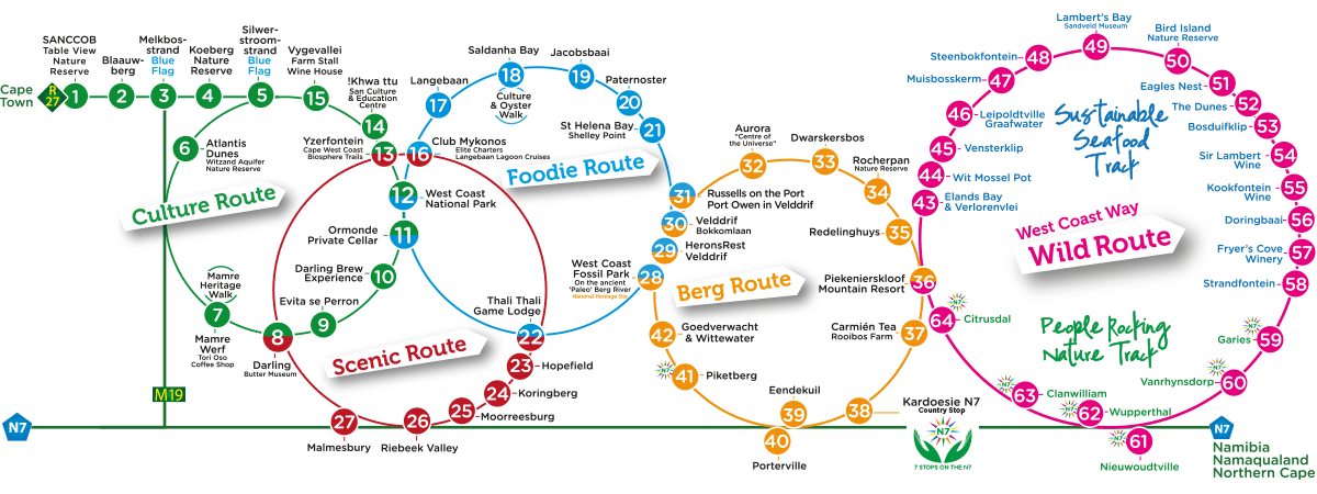 The West Coast Way Road Trip With A Twist
